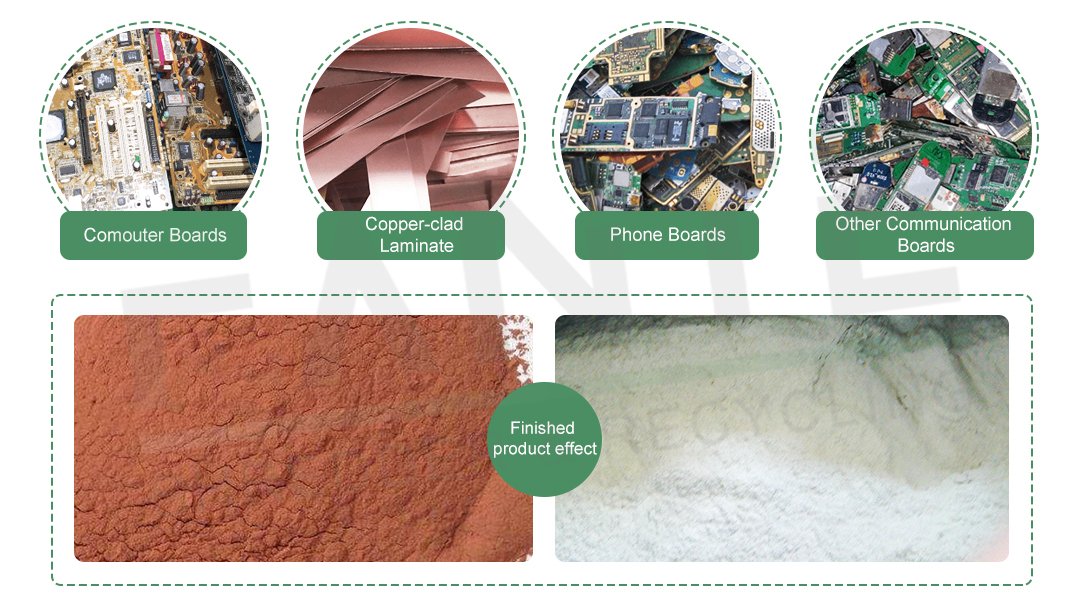 PCB Recycling Machine: The Future of Sustainable Electronic Waste ...